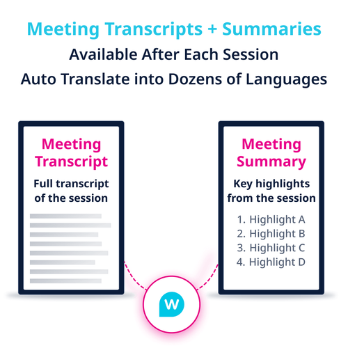 The Wordly Platform meets all your language access needs.
