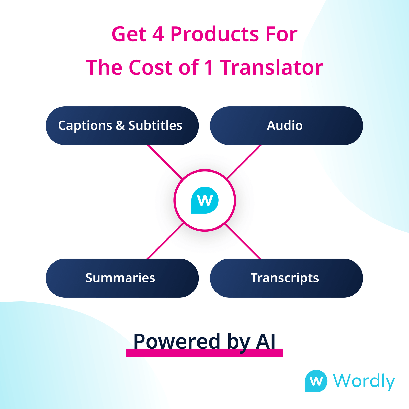Wordly Pricing | AI Translation & Captions for Meetings and Events