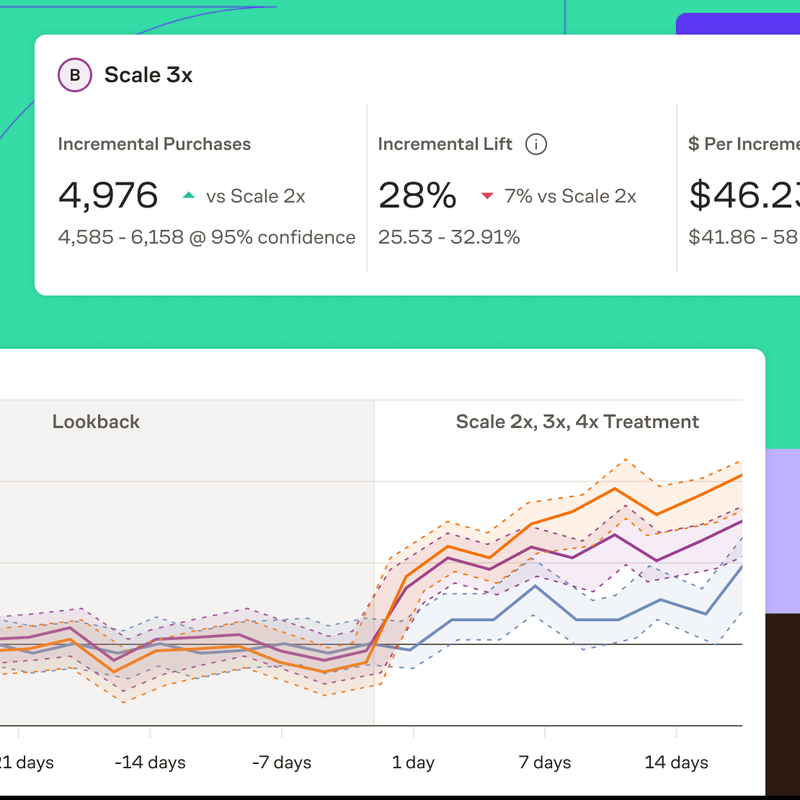 Eppo Geolift for Data Teams