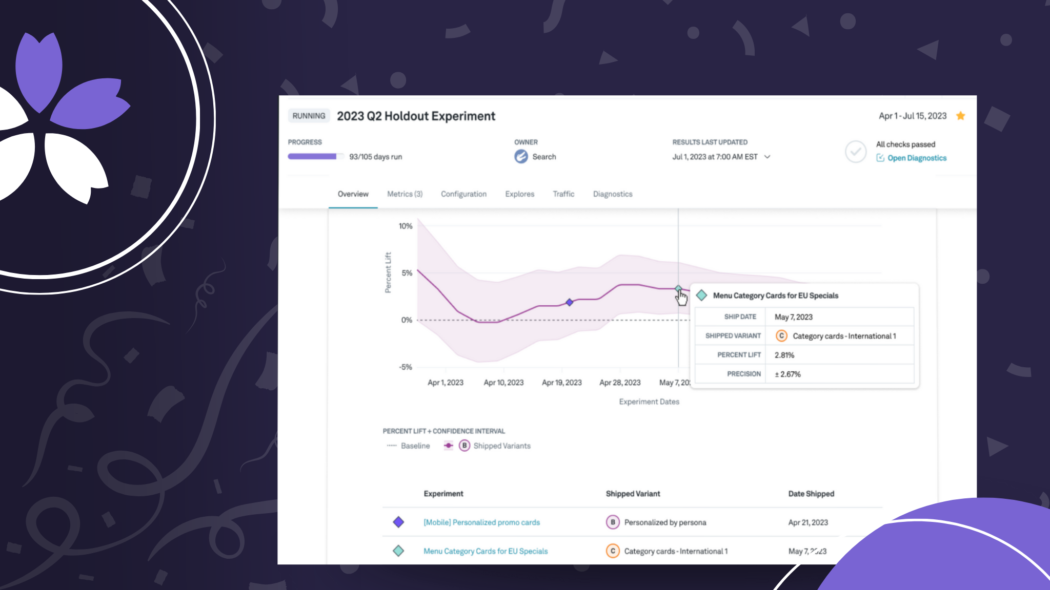 Now Live: Holdouts - Eppo Blog