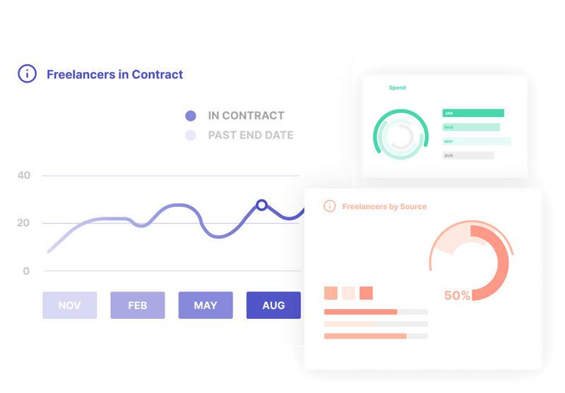 Freelance Management System (FMS) | YunoJuno