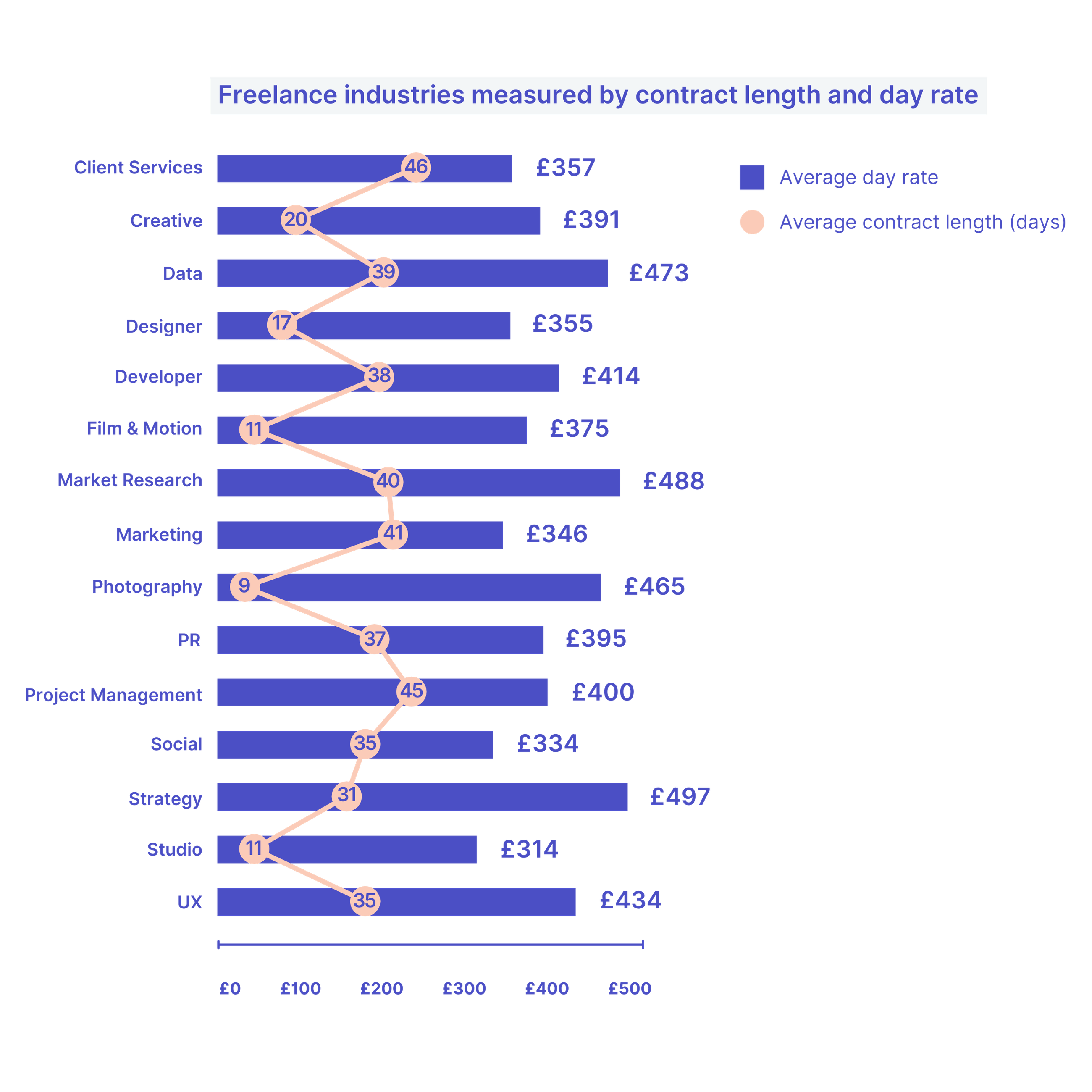 The 2024 Freelancer Rates Report | YunoJuno