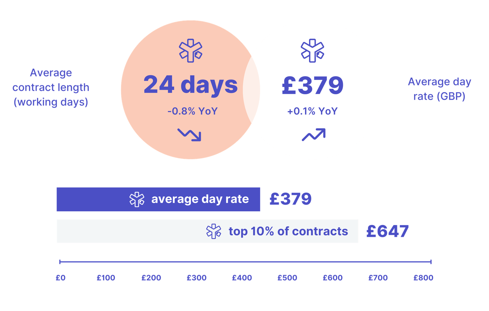 The 2024 Freelancer Rates Report | YunoJuno