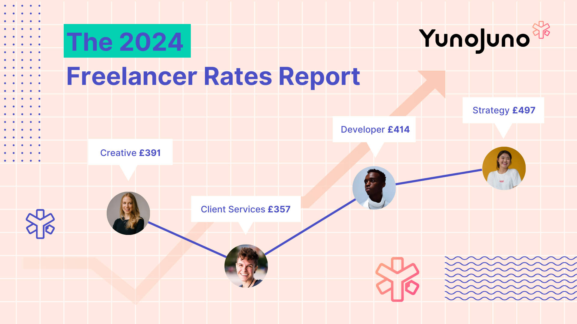 The 2024 Freelancer Rates Report | YunoJuno