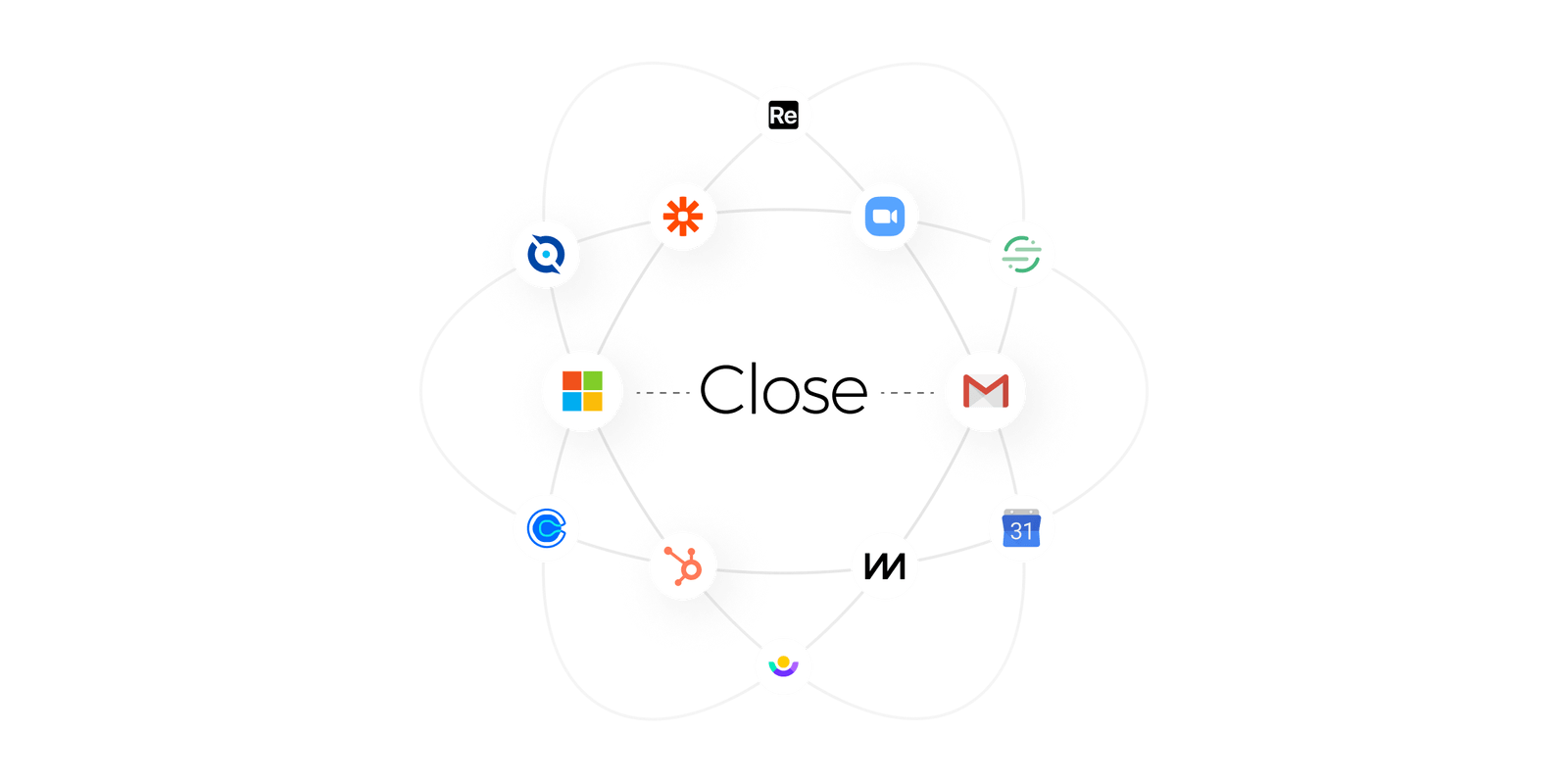 Inside Sales Software Product Tour | Close CRM