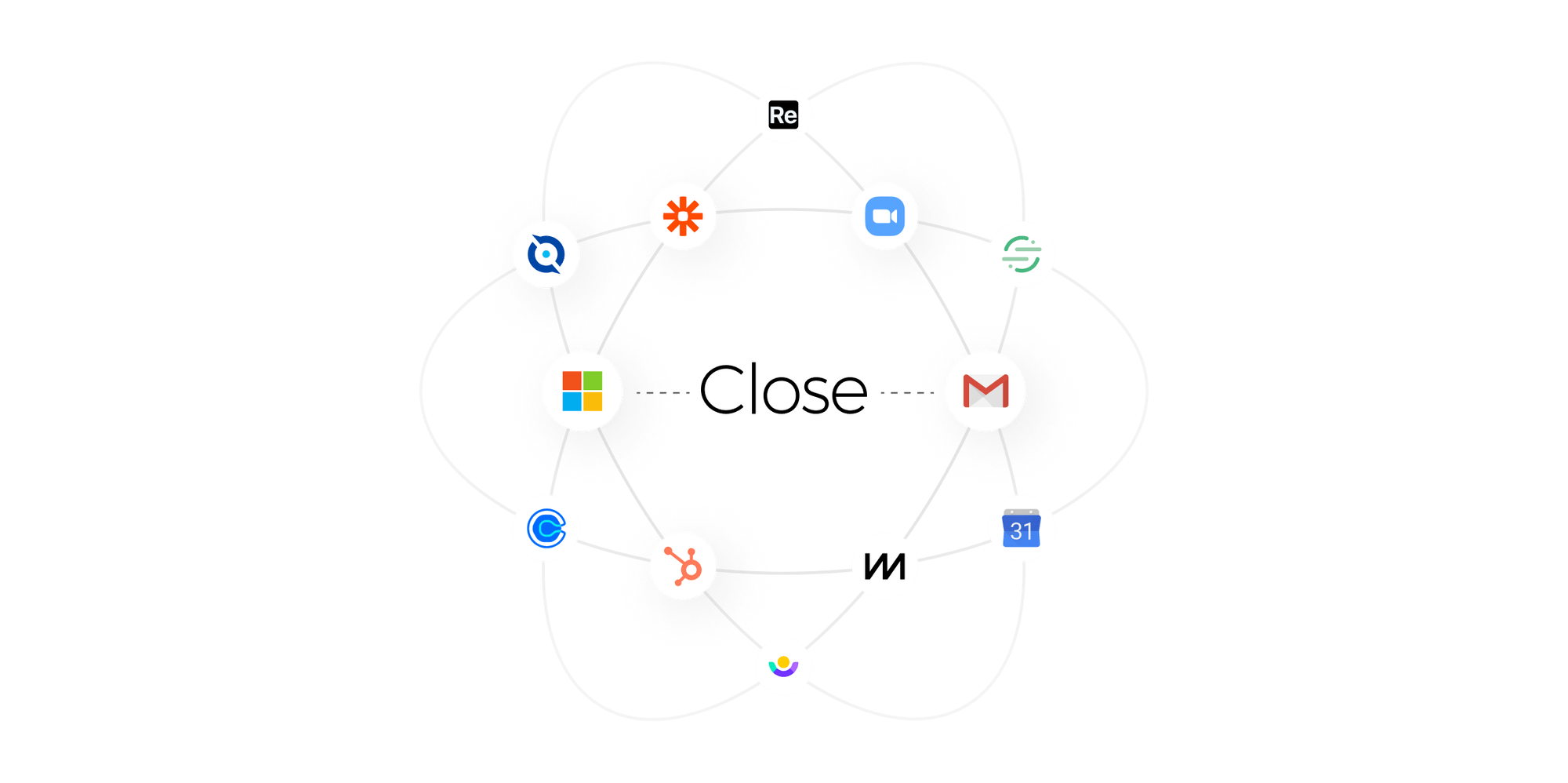 Inside Sales Software Produkttour | Close CRM