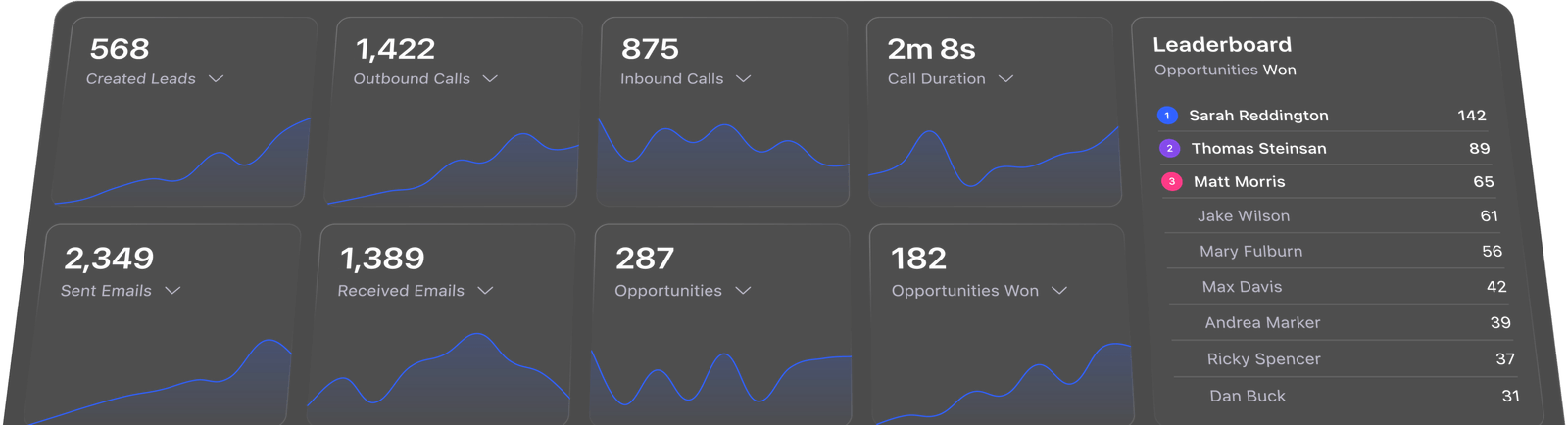 Close CRM Product Tour | Sales Software That Moves Fast