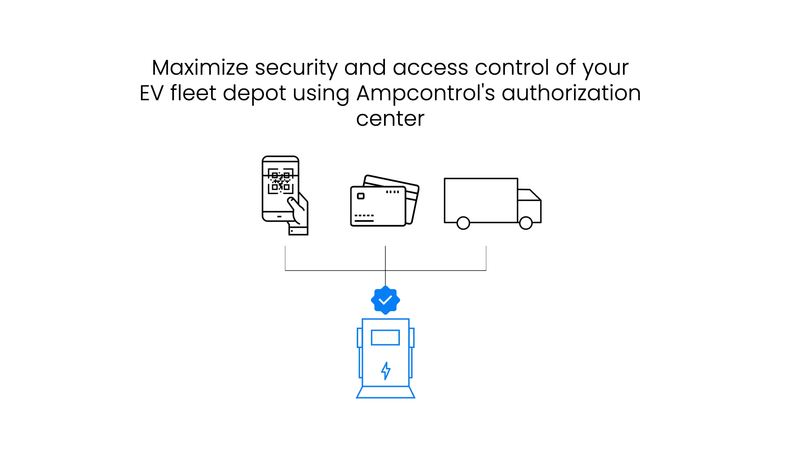 Cybersecurity for EV Charging Infrastructure - Ampcontrol