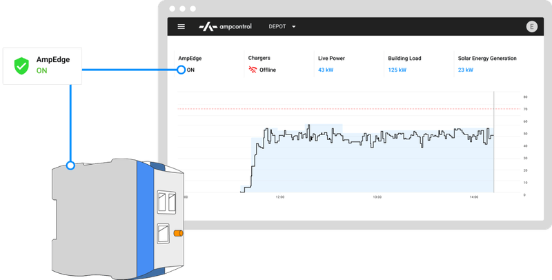 Smart Energy Management System Software - Ampcontrol