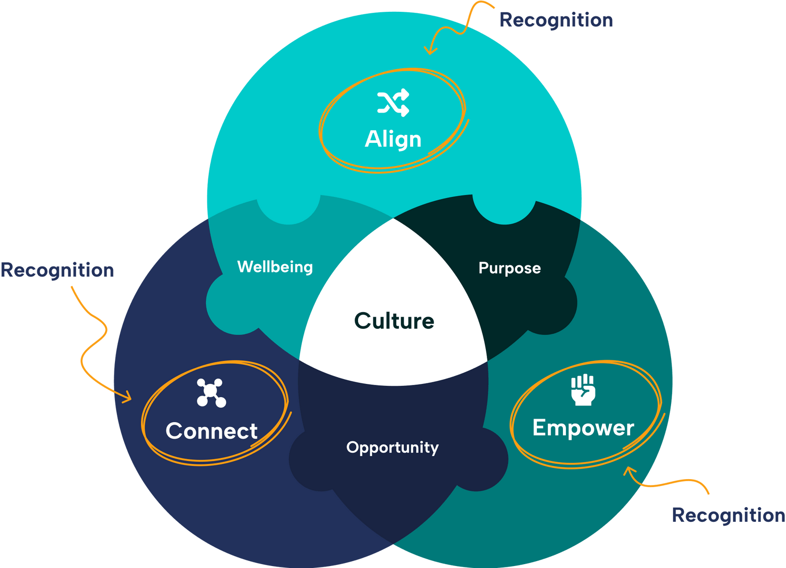 Employee Recognition Software and Rewards Platform | Guusto