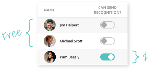 Employee Recognition Software and Rewards Platform | Guusto