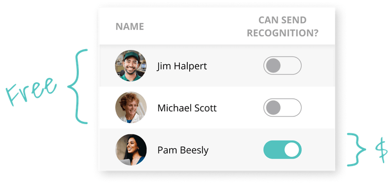 Employee Recognition Software and Rewards Platform | Guusto