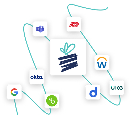 Employee Rewards Software and Recognition Platform | Guusto