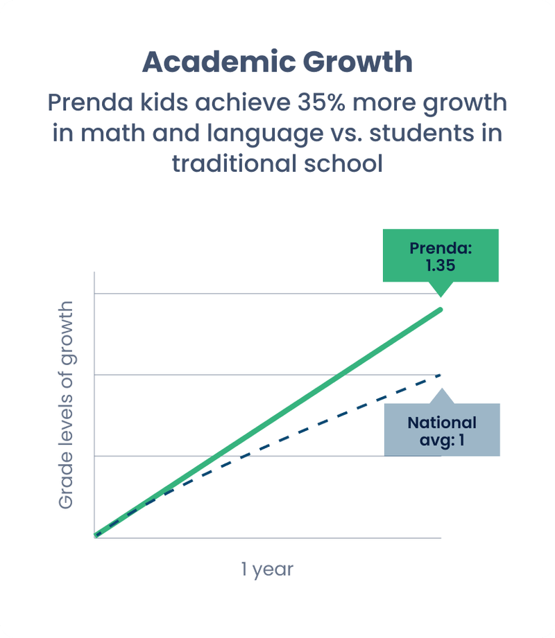 Prenda - Microschools Made Easy