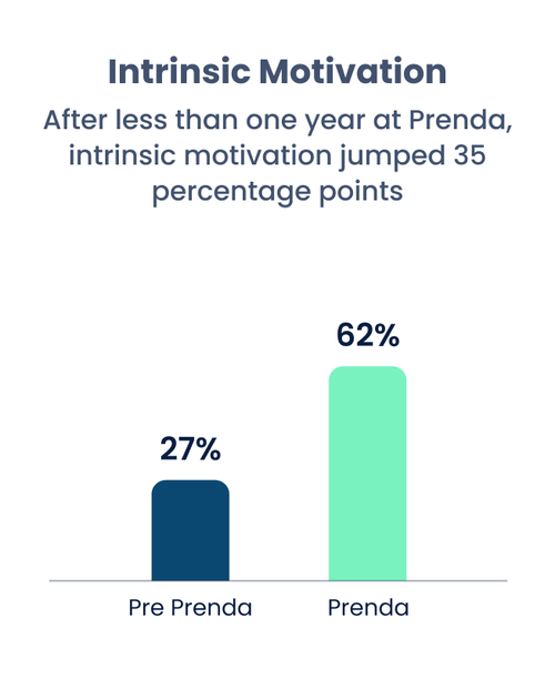 Prenda - Microschools Made Easy