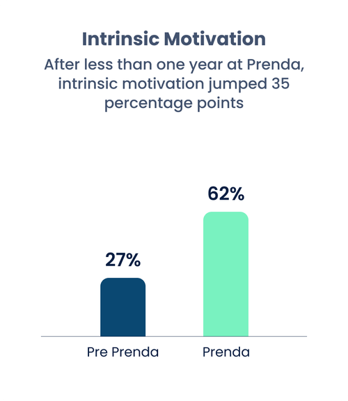 Prenda - Microschools Made Easy