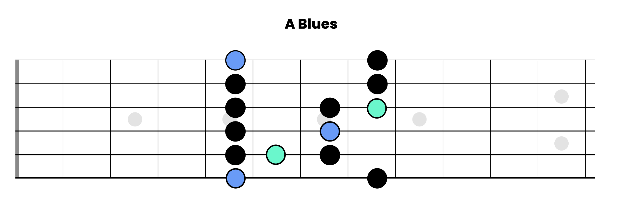 How to Play Blues Guitar - The Essential Guide for Beginners - Pickup Music