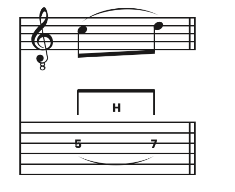 The Ultimate Guide to Reading Guitar Tabs - Master the Art of Tablature ...