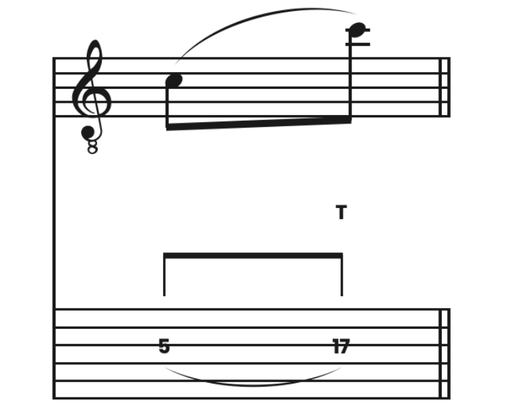 The Ultimate Guide to Reading Guitar Tabs - Master the Art of Tablature ...