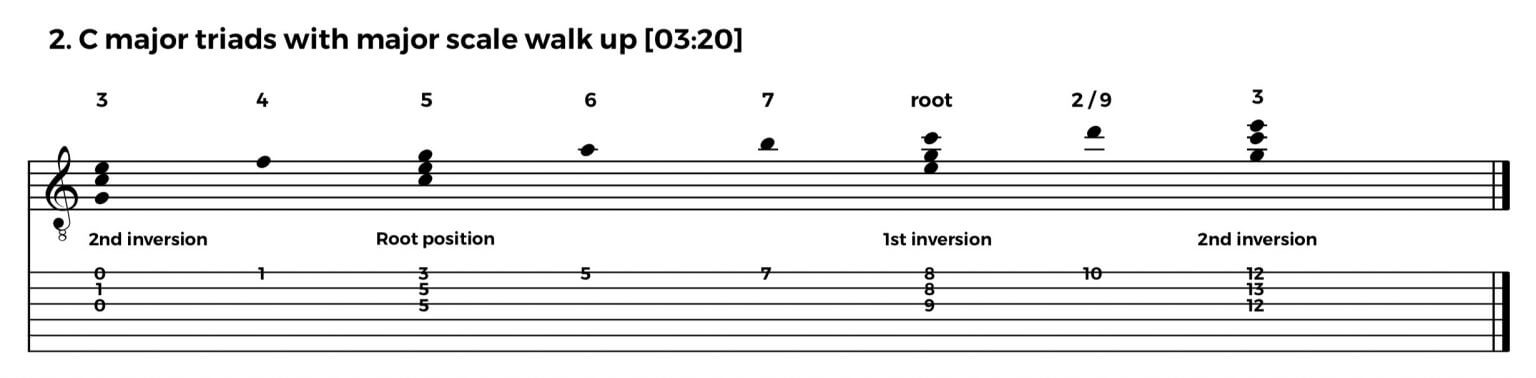 Mastering Triad Shapes on Guitar: Applying CAGED System | CAGED for ...