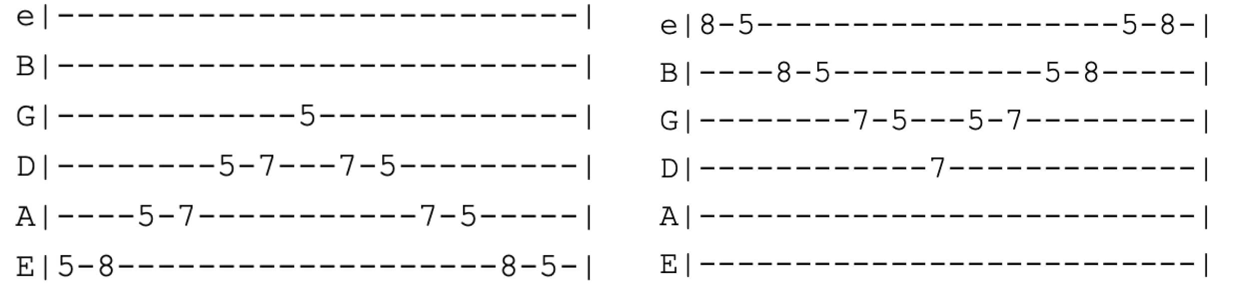 Master The Minor Pentatonic Scale Guitar A Step By Step Guide Pickup