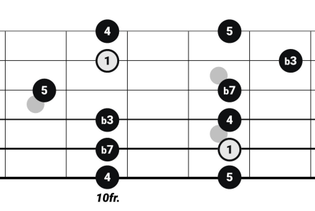 Master the Minor Pentatonic Scale Guitar: A Step-by-Step Guide - Pickup ...