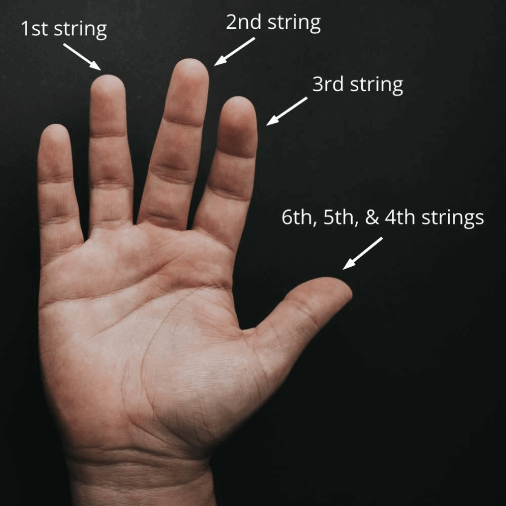 Unlock Rapid Fingerpicking Guitar Techniques with These Exercises ...