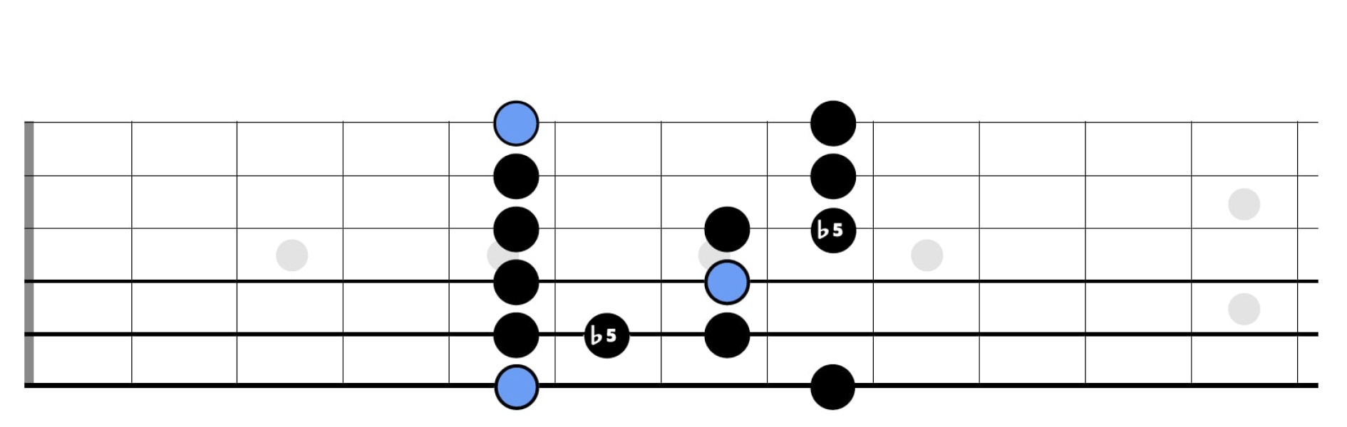 The 12-Bar Blues Progression: Step-by-Step Guide - Pickup Music