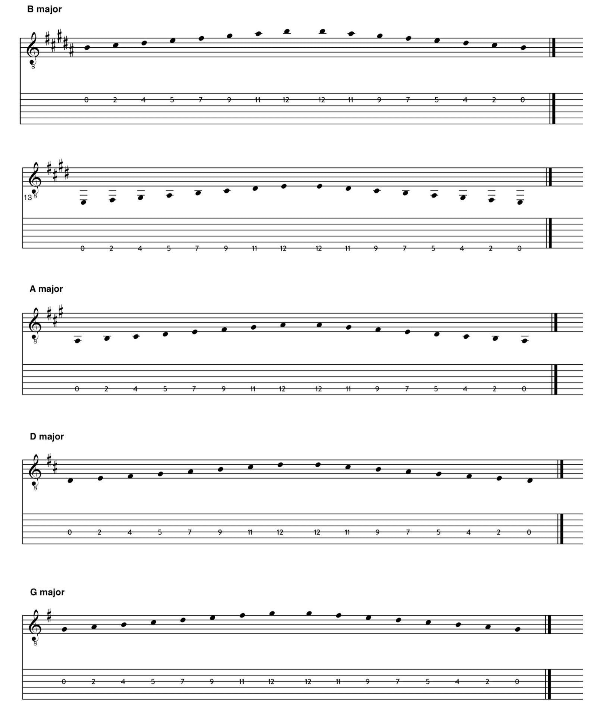 How to Play Slide Guitar: From Basics to Steel Slide Mastery - Pickup Music