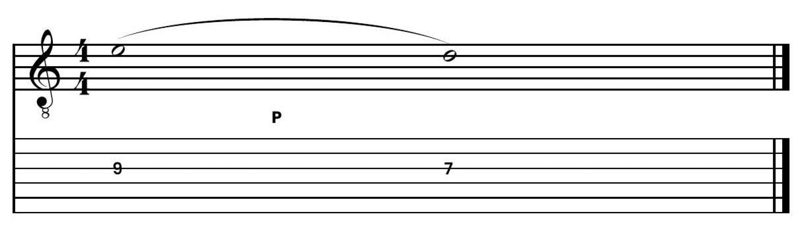 Hammer Ons & Pull Offs Mastery: A Beginner's Guide to Guitar Techniques ...