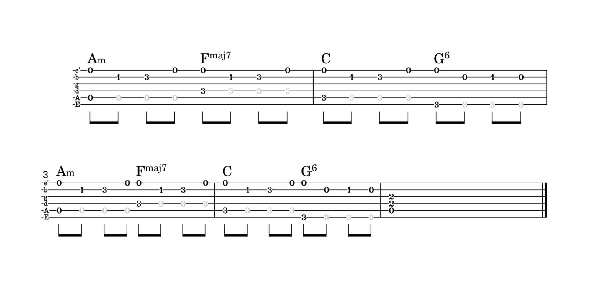 Fingerstyle Guitar TABs: Free TAB, Lessons (PDFs, Videos) - Pickup Music