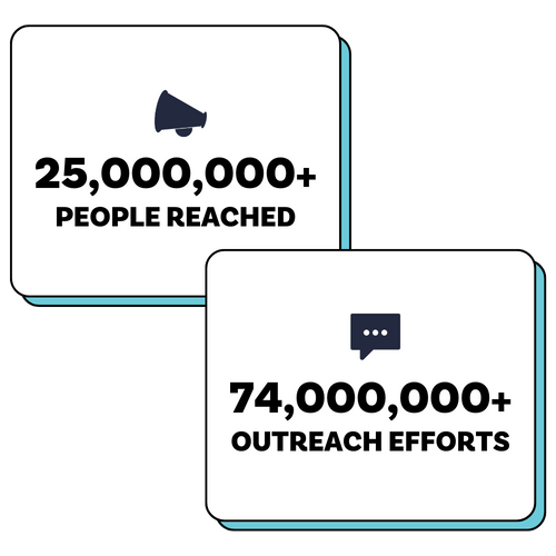 Impactive | All-in-One Digital Organizing Suite