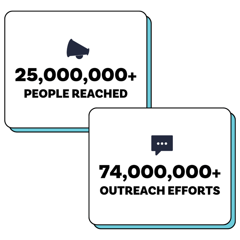 5 Impactful Examples of Peer-to-Peer Texting from Progressive Campaigns ...