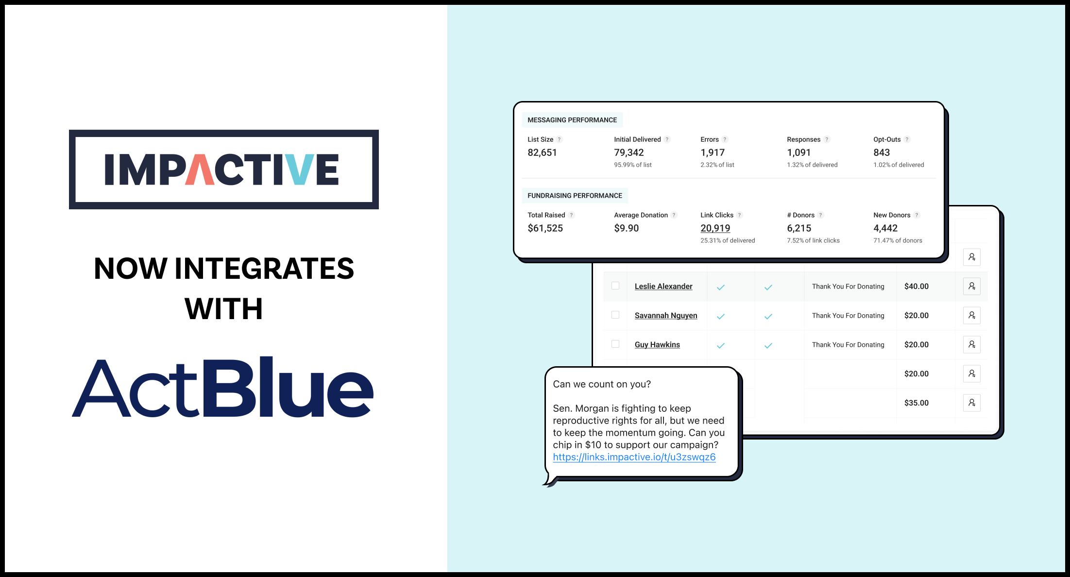 Impactive, Now Integrated with ActBlue | Impactive | All-in-One Digital ...