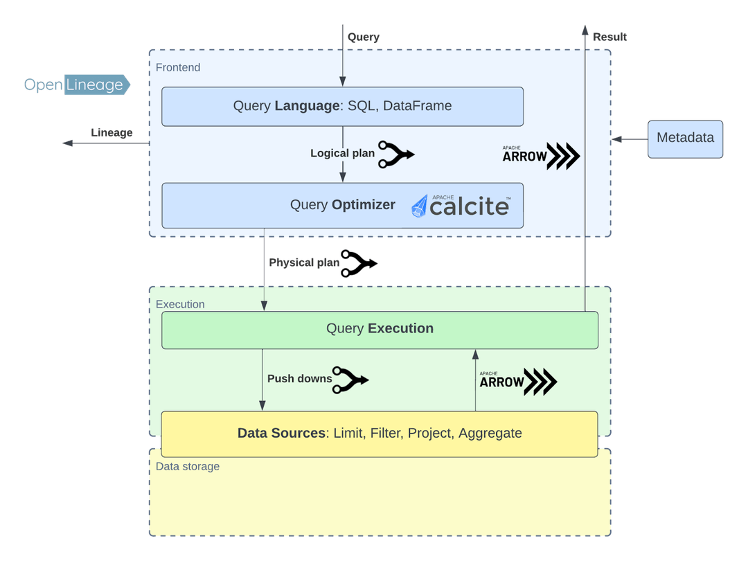 Automated Data Discovery | Find & Understand your Data | Select Star