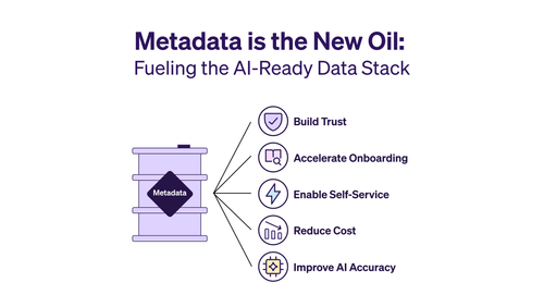Snowflake Data Lineage Guide: From Metadata to Data Governance | Select ...