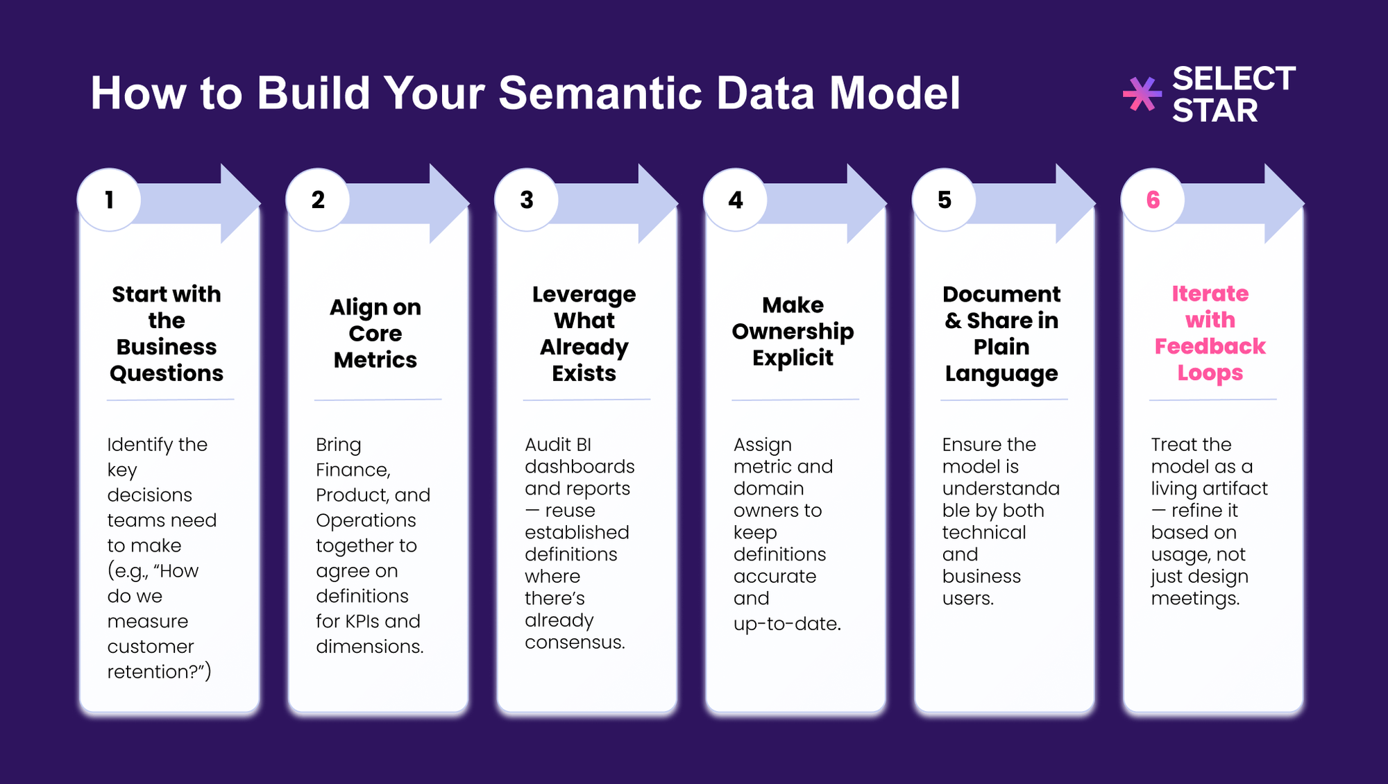 The Complete Guide to Data Lineage: Benefits, Techniques, and Best ...