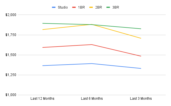 Philadelphia Market Rental Trends Report | Relocity