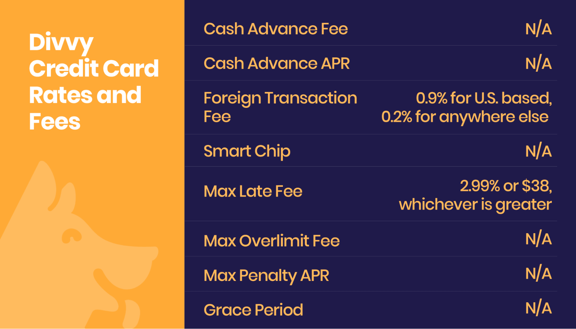 Divvy Credit Card Review