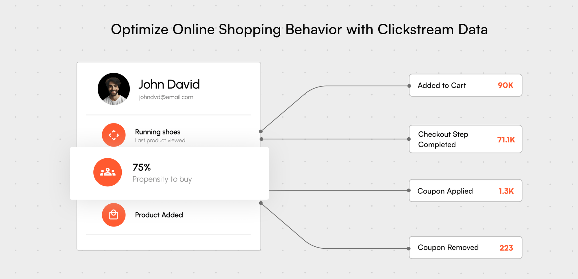 NoSQL Vs Relational Databases