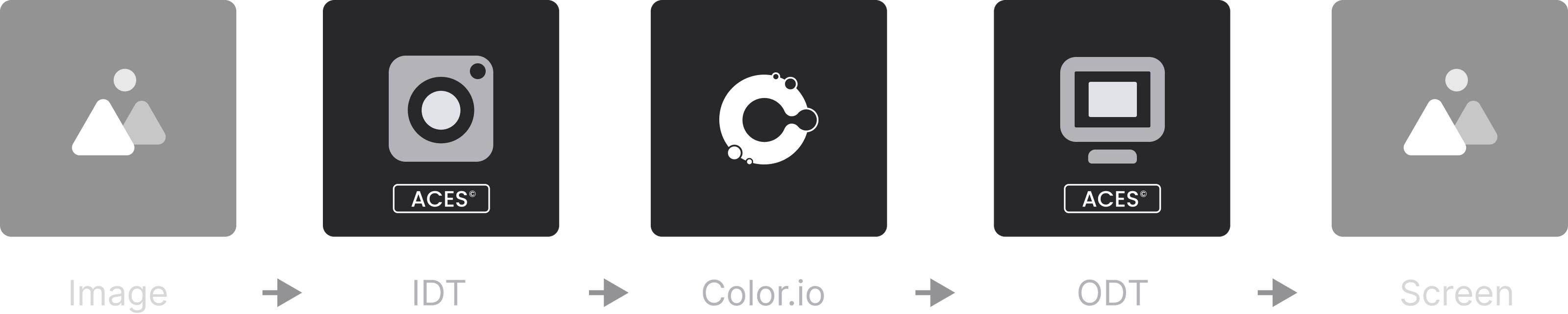Input and Output Color Spaces | Color.io User Guide