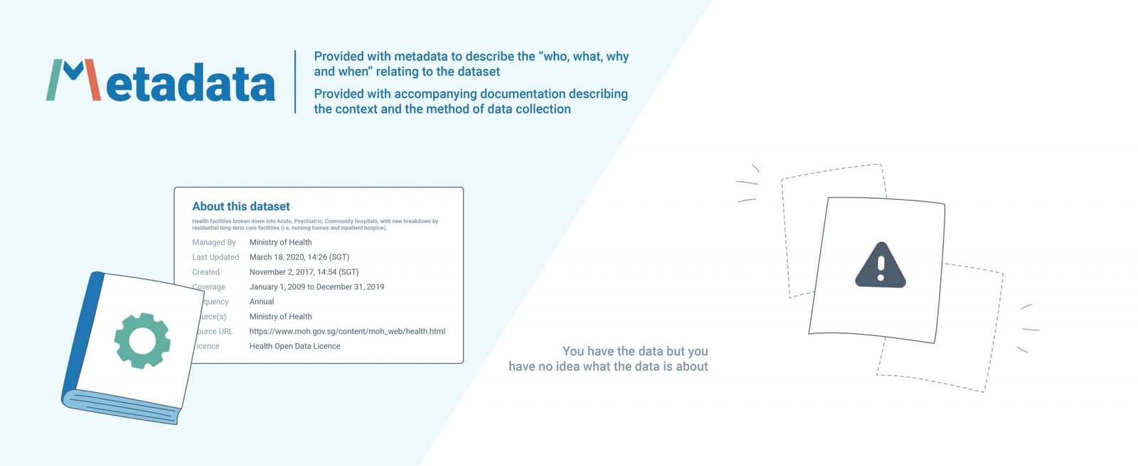 Hong Kong Open Data Index