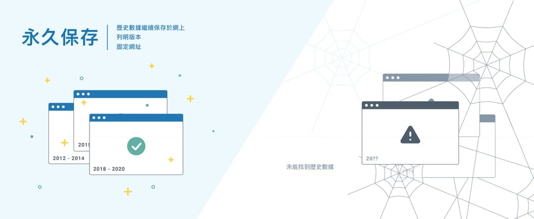 Hong Kong Open Data Index