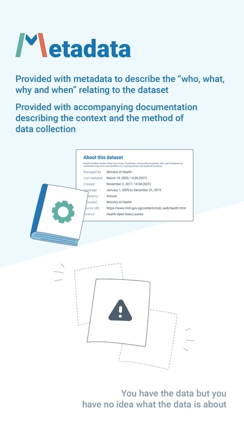 Hong Kong Open Data Index
