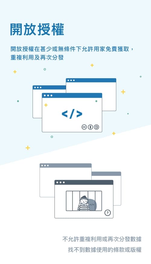 Hong Kong Open Data Index