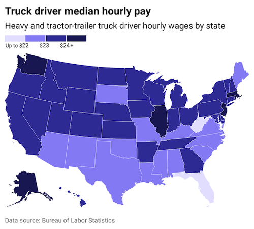 Truck Driver Salary by State