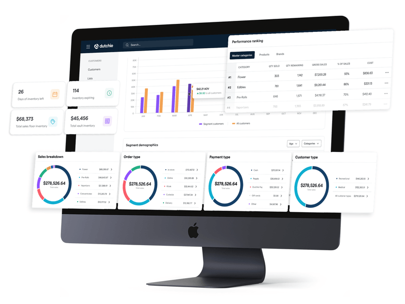 Cannabis POS - Dispensary Point of Sale System • Dutchie POS