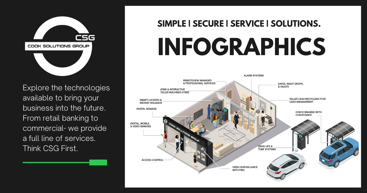Infographic Systems Access Control