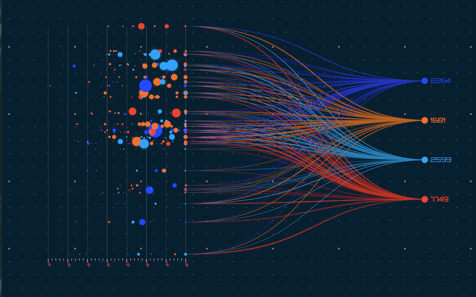 Visualize Data Like a Pro! with Figma Chart Plugin | Designer Tips