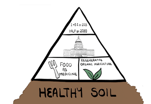 The Food Fix Campaign | Fixing America's Broken Food System